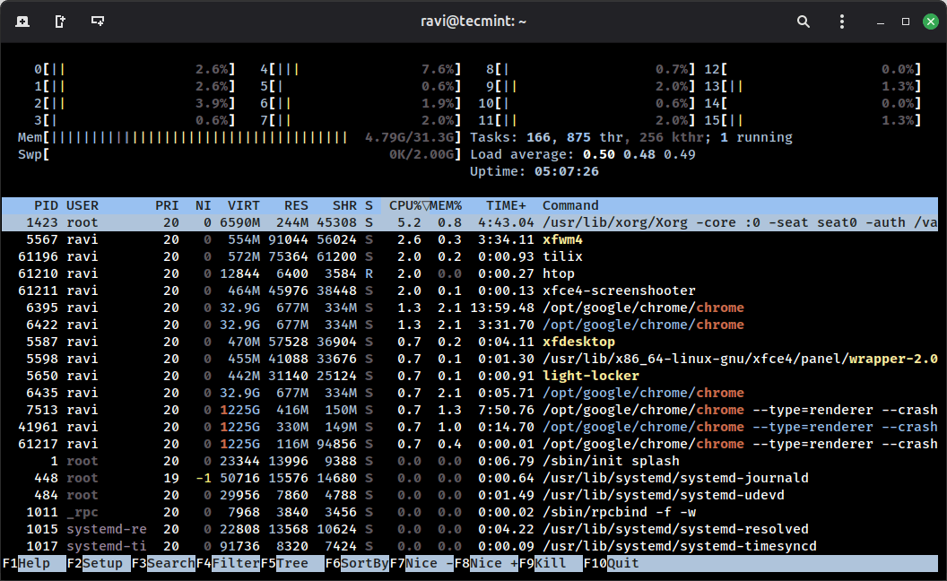 htop Command - Monitor CPU, Memory, and Processes in Linux