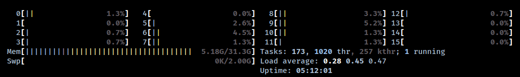 htop Command - Monitor CPU, Memory, and Processes in Linux